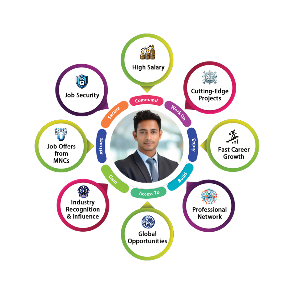 Webinar on Cloud Native Asp.net core - Aitrich Academy