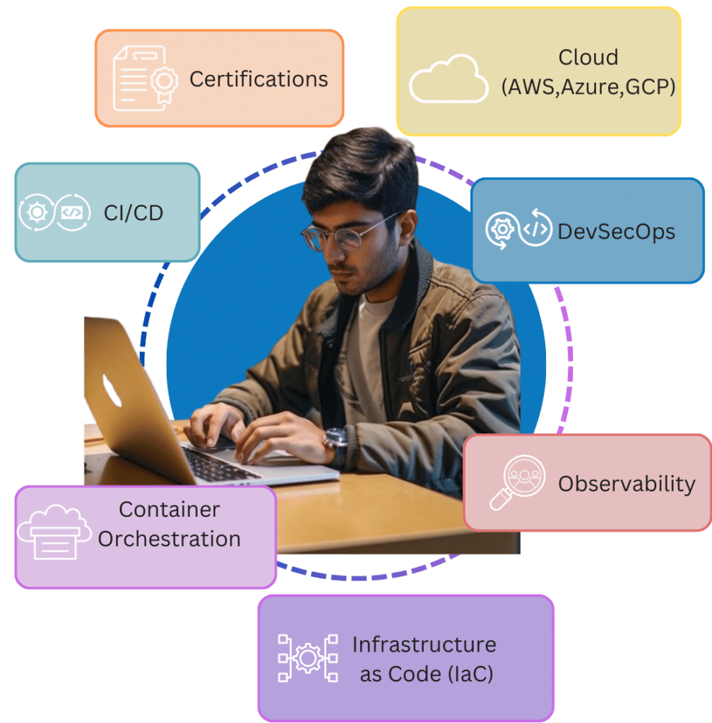 Aitrich Academy DevOps & Cloud Mastery - Aitrich Academy